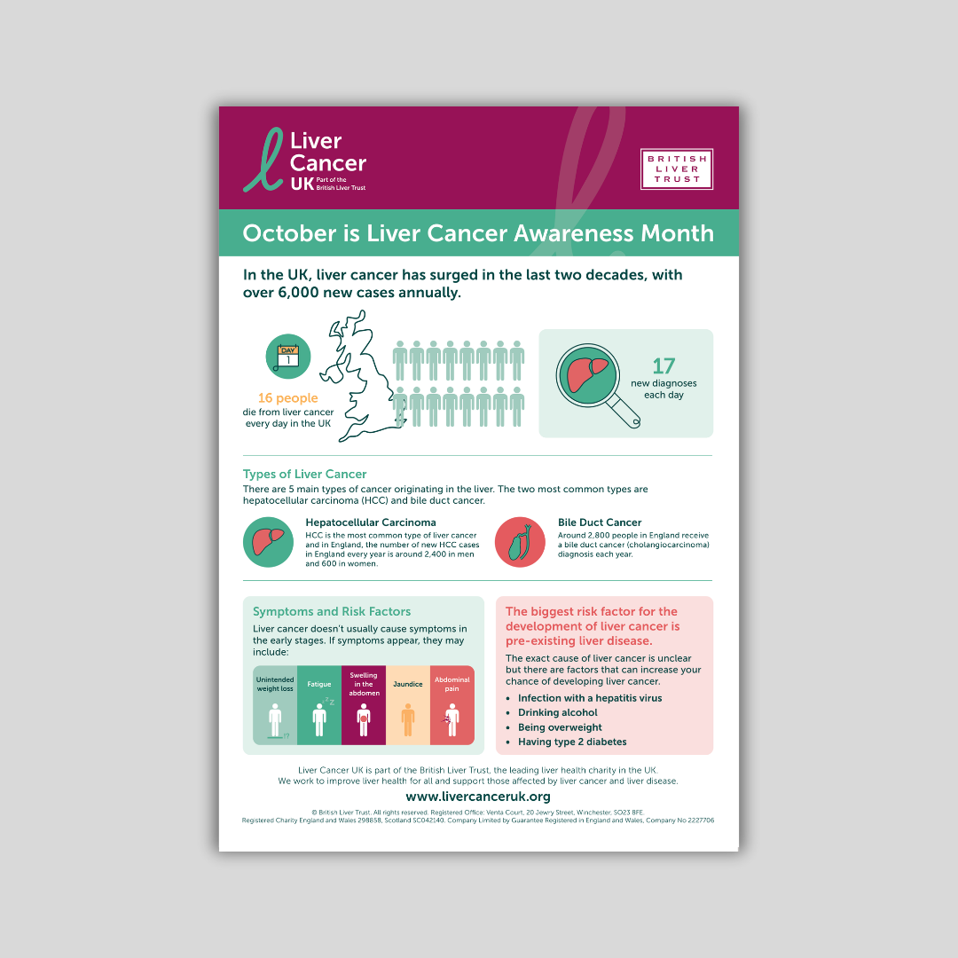 Liver Cancer Facts Poster – British Liver Trust & Children's Liver ...