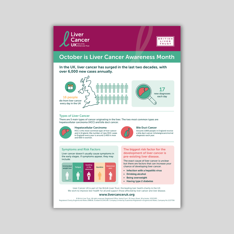 Liver Cancer Facts Poster – British Liver Trust & Children's Liver ...